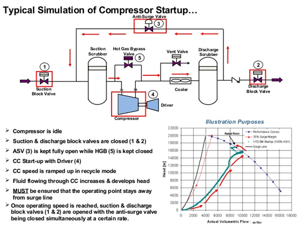Compressor settle out condition : 네이버 블로그