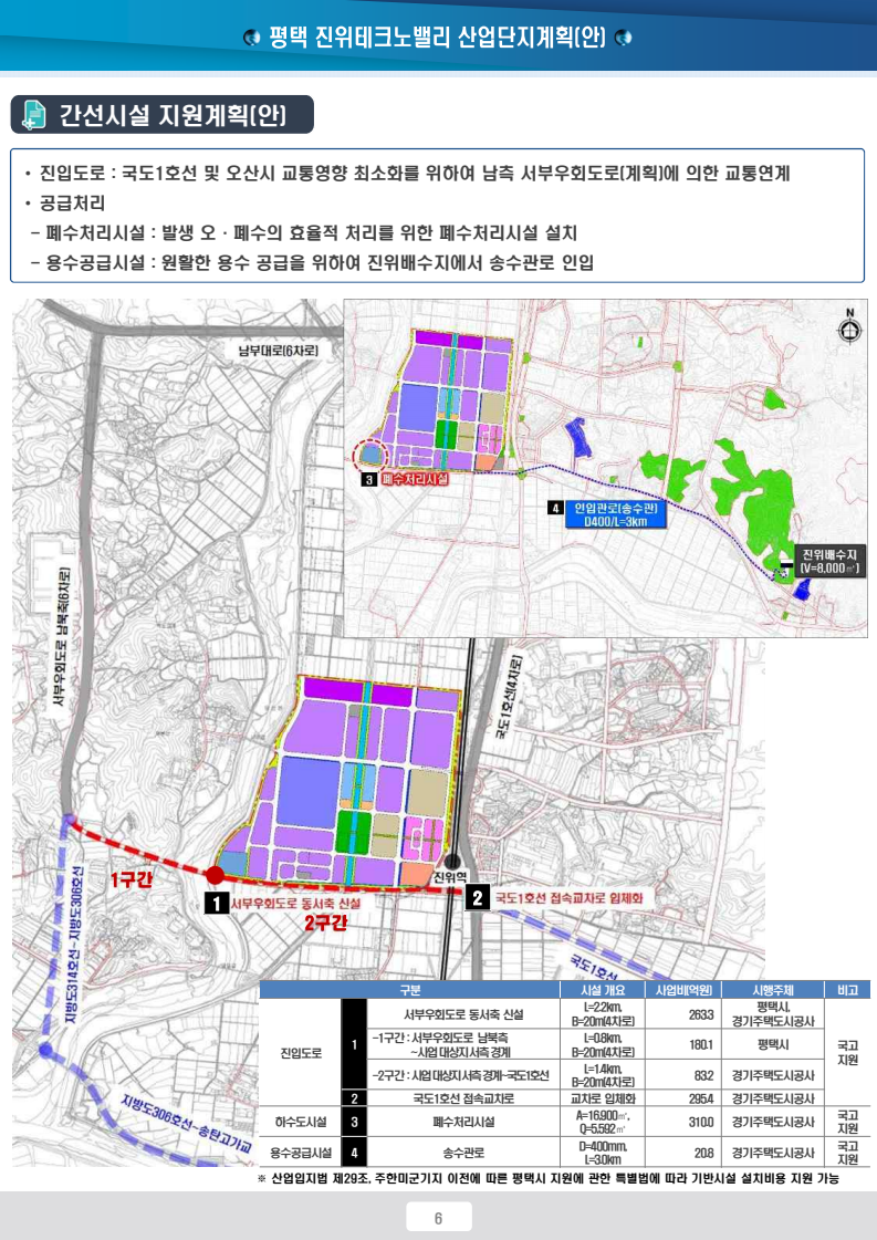 진위역 진위테크노밸리 확정평택 진위테크노밸리 일반산업단지 조성사업 산업단지 계획 주민설명회환경영향평가서진위테크노벨리진위