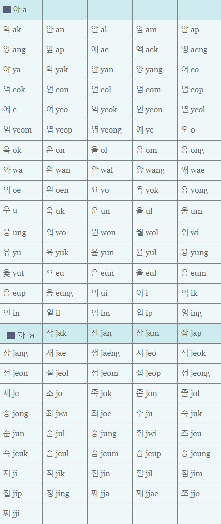 영어로 이름쓰기 총정리 영어이름 변환기 영어이름 표기법 네이버 블로그