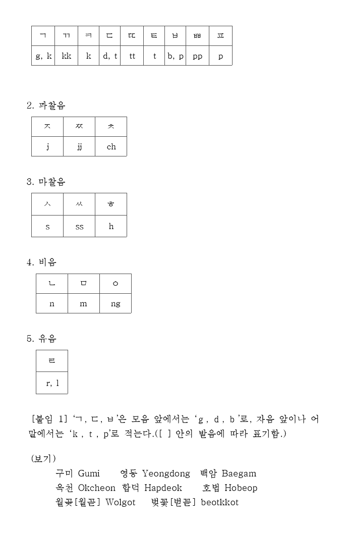 영어로 이름쓰기 총정리영어이름 변환기 영어이름 표기법 네이버 블로그
