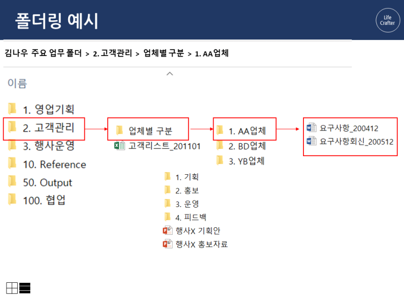 직장인 회사 업무 자료 관리 방법 및 노하우 폴더링부터 파일명 정하기 원칙으로 필요한 자료 빨리 찾는 법 네이버 블로그
