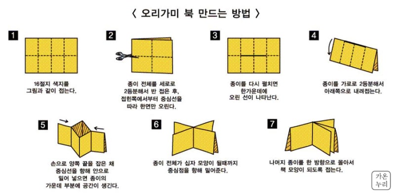 봄과 동식물 나비 개구리 성장과정 책만들기 작은책오리가미북 만드는 방법 한살이책만들기 네이버 블로그