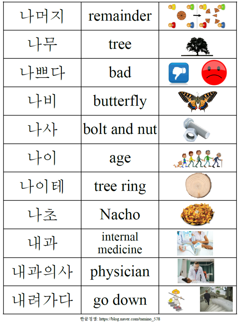 받침 없는 단어 ㄴ로 시작하는 받침 없는 단어 Words Without A Final Consonant Starting
