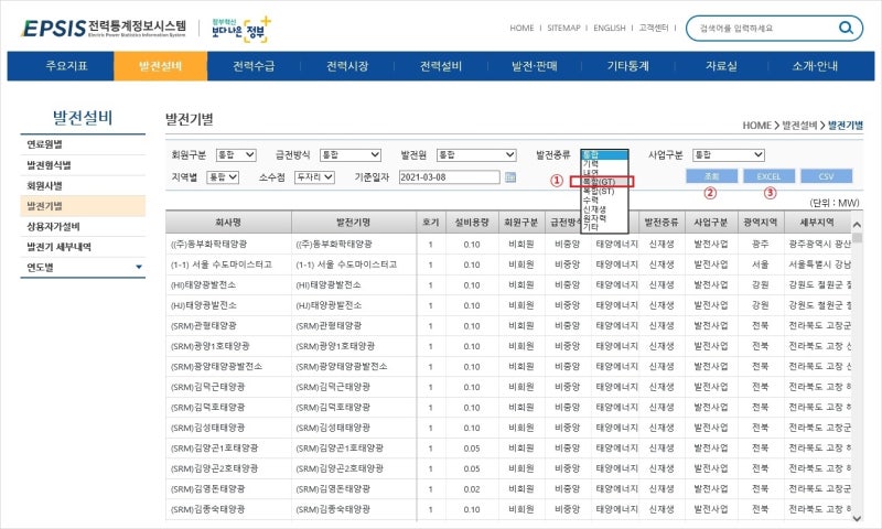 [ 전력통계정보시스템, EPSIS ] 한국 복합화력 발전소 설치 가스터빈 현황 - 제작사, 대수(총 164기) : 네이버 블로그
