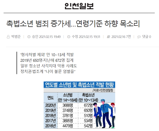 촉법소년 형사처벌 받지않고 보호처분만 잔혹한 10대 범죄 증가에 따른 촉법소년법 폐지 청원까지 등장 네이버 블로그