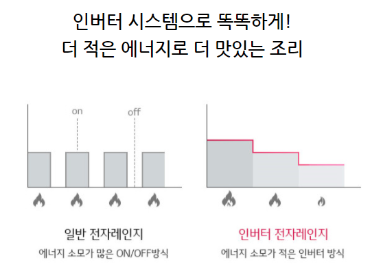 [전자레인지] LG전자 전자레인지 정리편! 어떤걸 사야할까? (MW22CD, MW22CD9, MW23ED, MW23WD, MW23GD, MW23CD, MW23BD ...