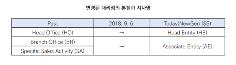 1-2. IATA와 BSP - BSP Partners : 네이버 블로그
