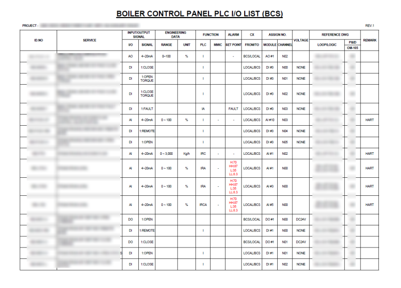 계장 설계 3 - IO LIST #1 : 네이버 블로그