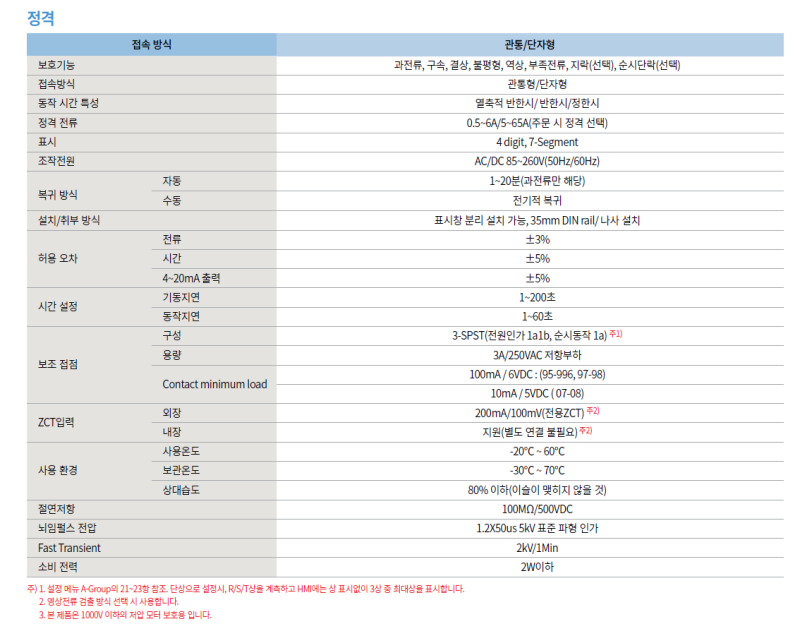 [EMPR] LS일렉트릭 DMP06i-TZ 디지털모터보호계전기 / LS ELECTRIC 대리점 화정산전 : 네이버 블로그