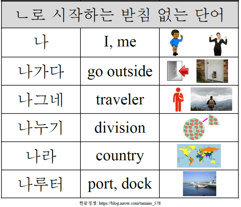 받침 없는 단어 ㄴ로 시작하는 받침 없는 단어 Words Without A Final Consonant Starting