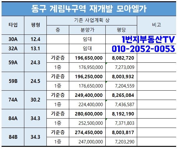 계림4구역 모아엘가 사업시행변경 도시계획위원회 통과210304 향후 진행 투자가능한 113타입45평형조합원입주권