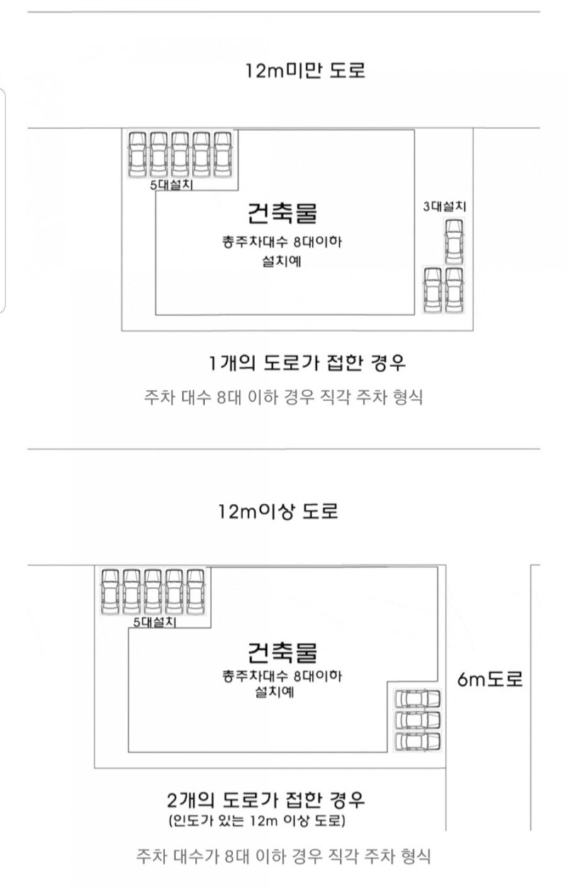 건축물 부설주차장의 구조주차장법해석주차장법 민원처리 메뉴얼송건축사사무소 네이버 블로그