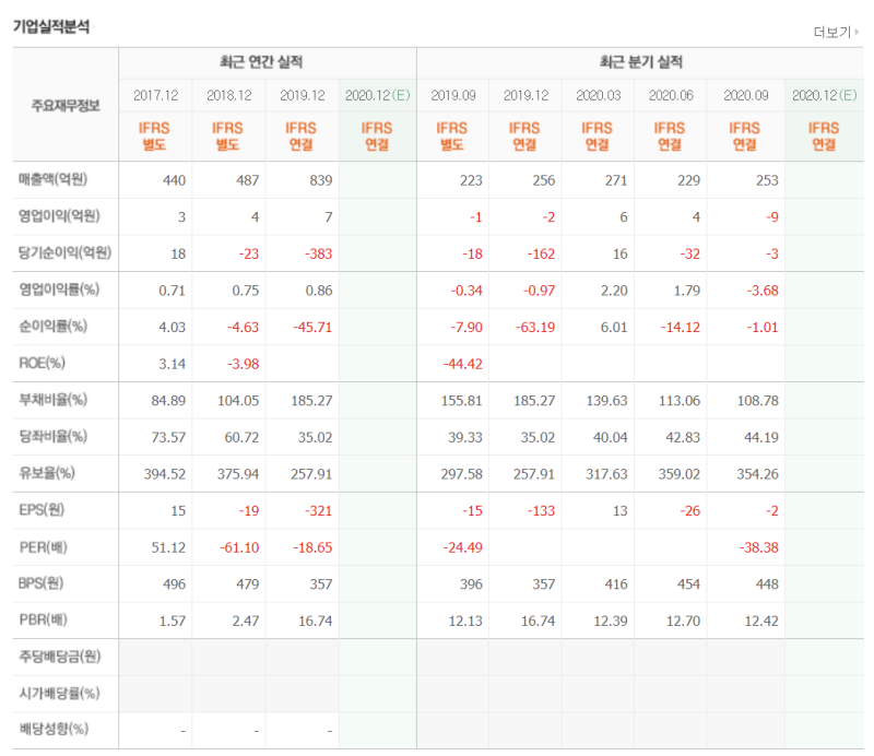 종이와 목재 관련주 국일제지 컨버즈 한솔홀딩스 주가 차트 주식 재무제표 전망 네이버 블로그
