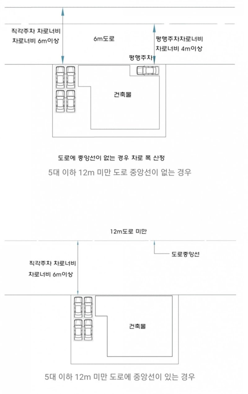 건축물 부설주차장의 구조주차장법해석주차장법 민원처리 메뉴얼송건축사사무소 네이버 블로그