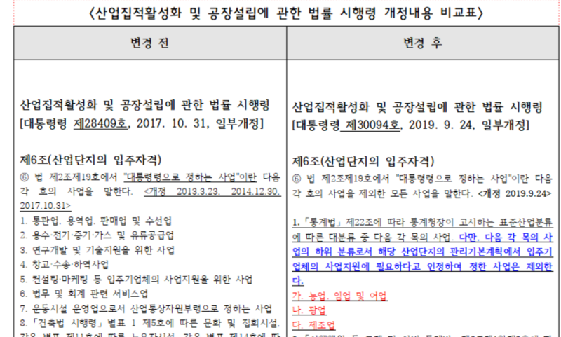 산업단지 지원시설구역내 공장등록가능여부 네이버 블로그