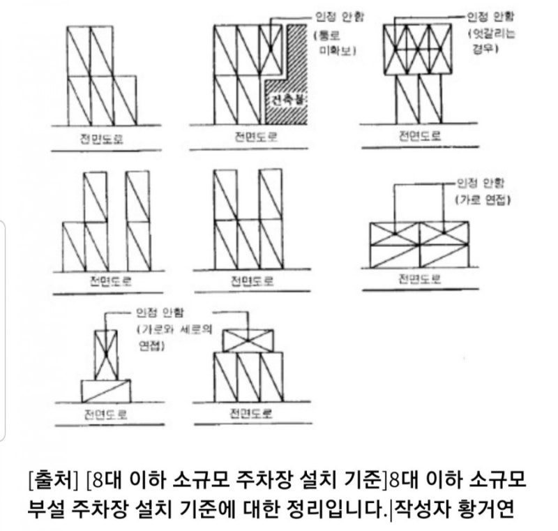 건축물 부설주차장의 구조주차장법해석주차장법 민원처리 메뉴얼송건축사사무소 네이버 블로그