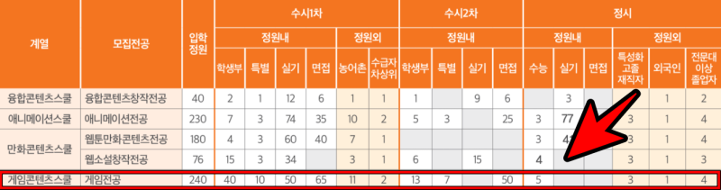 합격생 인터뷰로 알아보는 청강대 게임과 네이버 블로그