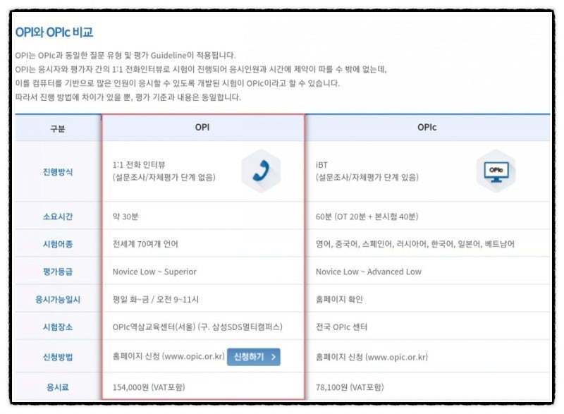 제2외국어 공인인증시험 OPI/OPIc Test(오픽테스트)소개 (중국어,일본어,베트남어,인도네시아어 등) : 네이버 블로그