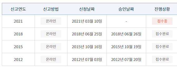 간호사 면허신고 방법2대한간호협회 협회비 납부와 보수교육 비용 절감 네이버 블로그
