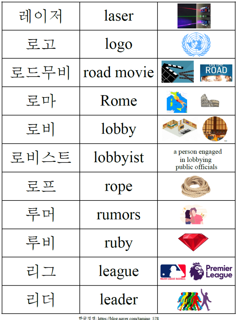받침 없는 단어 ㄹ로 시작하는 받침 없는 단어 Words Without A Final Consonant Starting