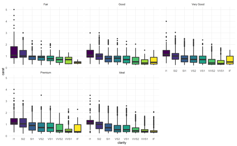 [R] gganimate:: (4) animate() : 애니메이션 그래프를 동영상 파일로 내보내기(.wbsm), gif 이미지 ...