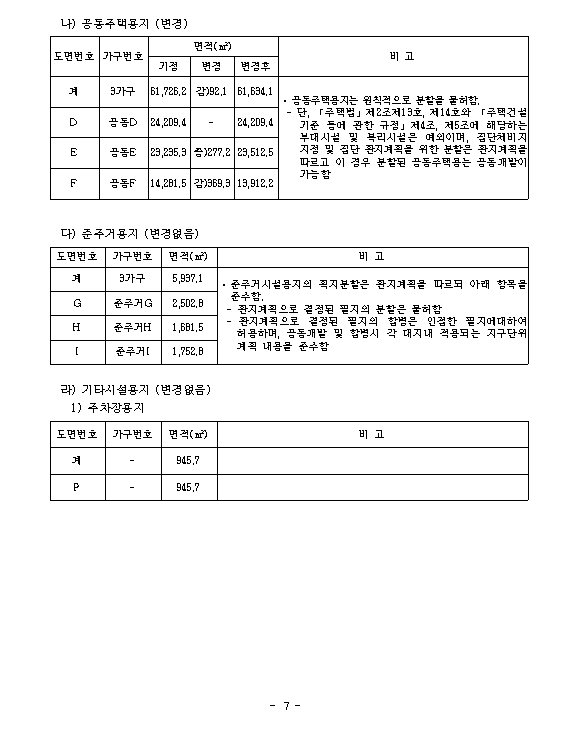 평택 송화지구 도시개발사업 구역지정3차 개발계획3차 실시계획2차변경인가 고시평택시 고시 제2021 98호