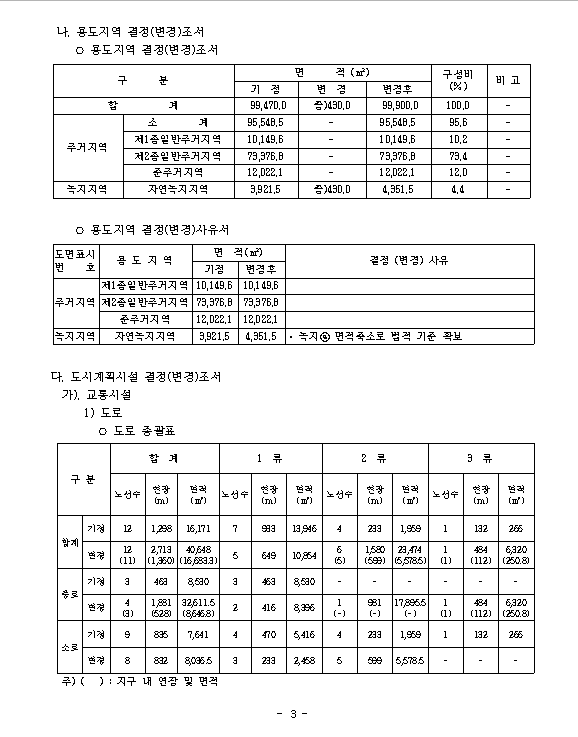 평택 송화지구 도시개발사업 구역지정3차 개발계획3차 실시계획2차변경인가 고시평택시 고시 제2021 98호