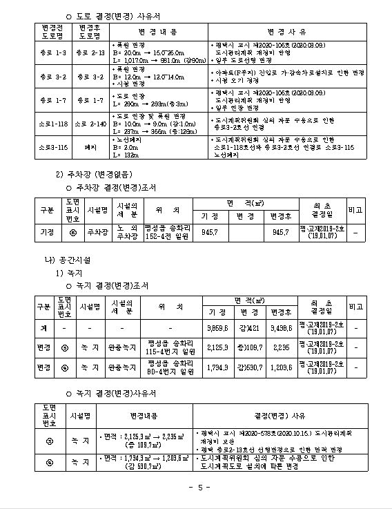 평택 송화지구 도시개발사업 구역지정3차 개발계획3차 실시계획2차변경인가 고시평택시 고시 제2021 98호
