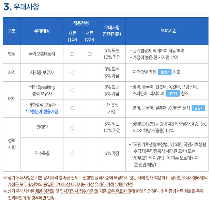 인천국제공항공사 채용 총 70명 선발 사무기술고졸 Ι 경쟁률 및 자소서체험형 인턴 네이버 블로그
