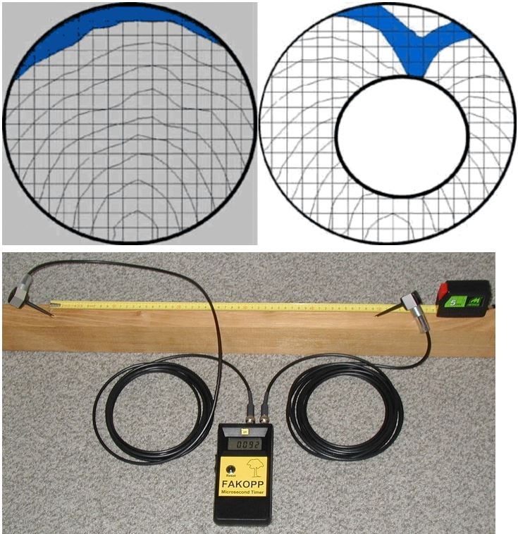 Microsecond Timer : 네이버 블로그