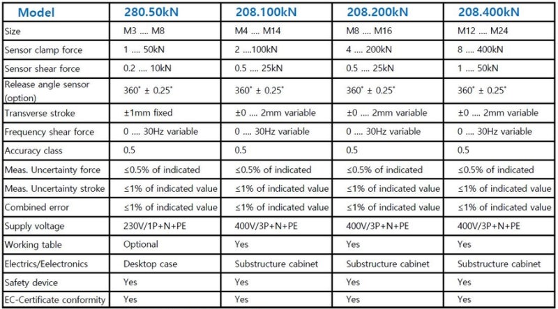 독일 TEST사 VIBRATION TESTING MACHINE(JUNKER) : 네이버 블로그