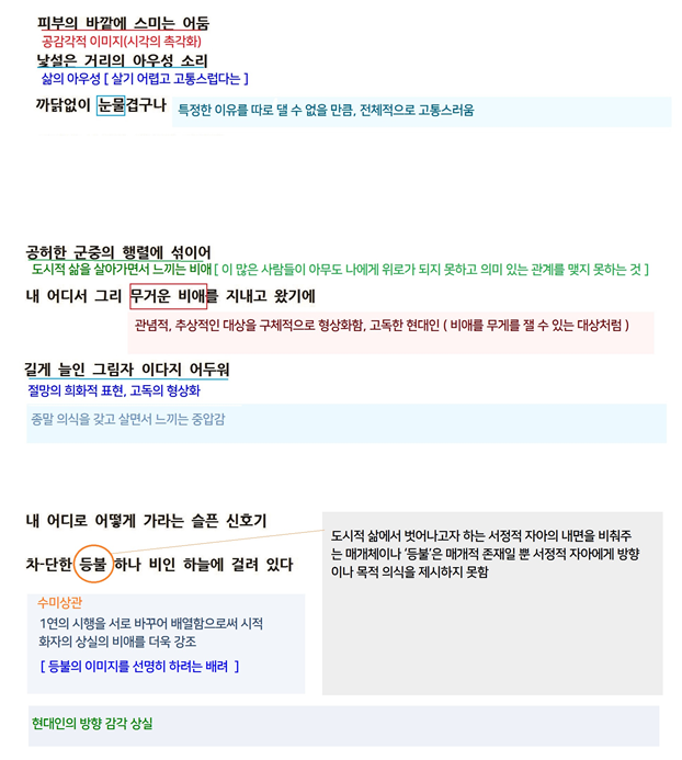2022 수특 문학 김광균 김광규 네이버 블로그