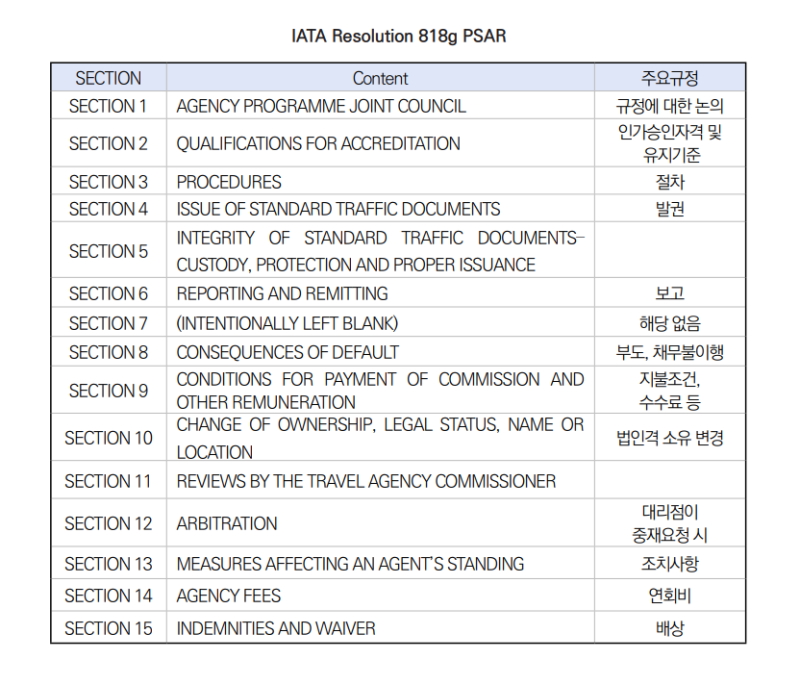 2. IATA Resolution - IATA Resolution 개념 : 네이버 블로그