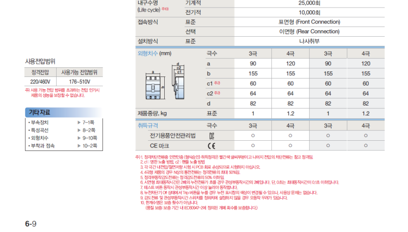 [ELCB] LS산전 배선용차단기 EBS104c 100A / ABS104c 100A 비교 / LS일렉트릭 대리점 화정산전 : 네이버 블로그