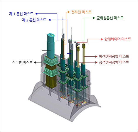 KSS-3 Batch 2, 장영실급 : 네이버 블로그