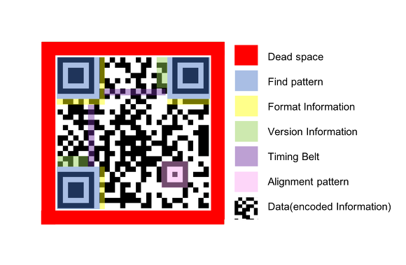 QR코드(QR Code)란? / QR 만드는 방법(네이버, 구글 크롬) : 네이버 블로그