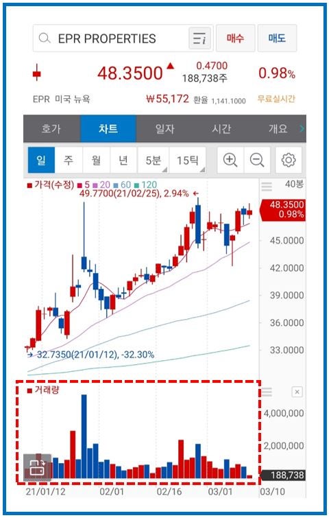 주식 차트 보는법 차트 용어 정리 이동평균선 골든크로스 볼린저밴드 등 네이버 블로그