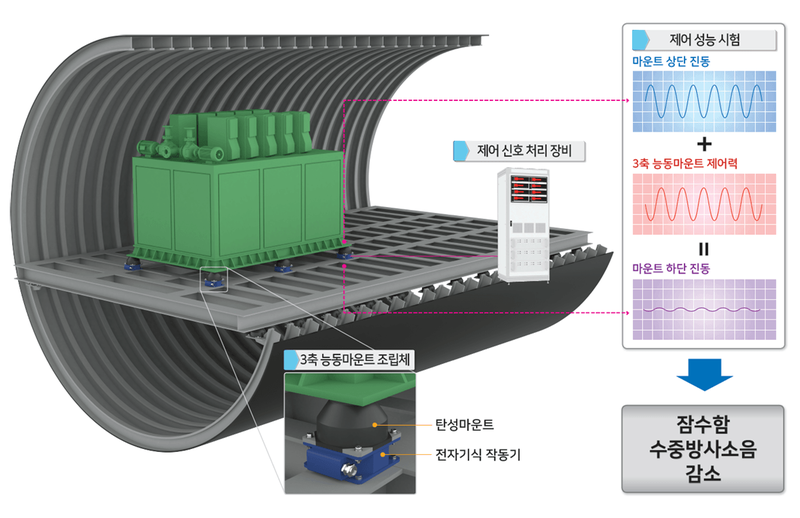 KSS-3 Batch 2, 장영실급 : 네이버 블로그