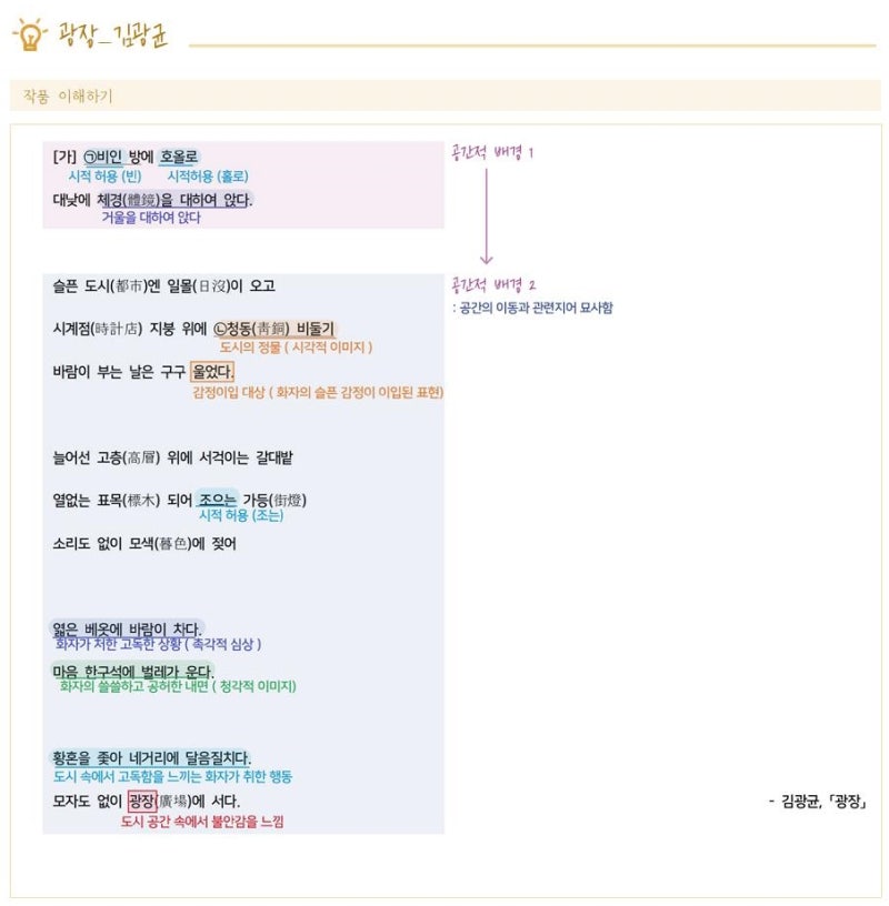 2022 수특 문학 김광균 김광규 네이버 블로그