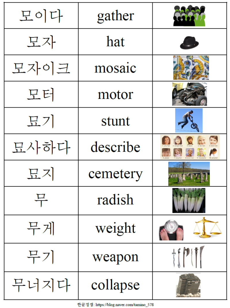 [받침 없는 단어]ㅁ로 시작하는 받침 없는 단어 (Words without a final consonant starting ...