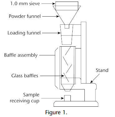 대한민국약전의 탭밀도(Tap Density)측정법, USP616과 GRANUPACK : 네이버 블로그