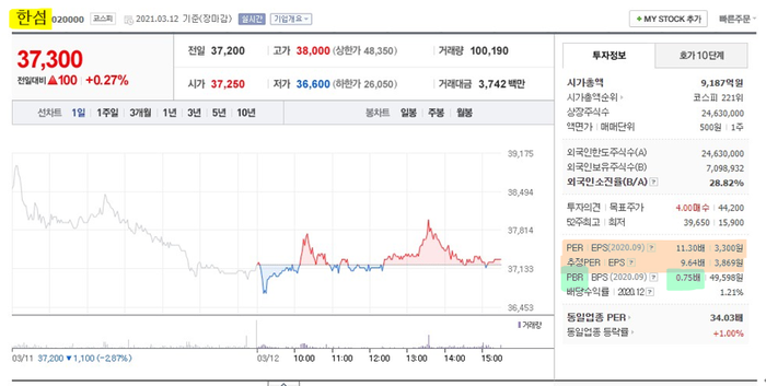 ROE EPS PER EV/EBITDA PBR – 저평가주 찾기 기초주식용어 : 네이버 블로그