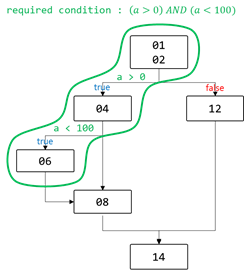 Symbolic Execution(심볼릭 실행)은 무엇인가? : 네이버 블로그