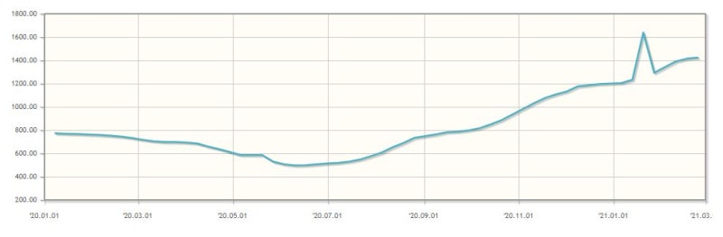 해운업의 과거와 현재 그리고 미래 ★ : 네이버 블로그