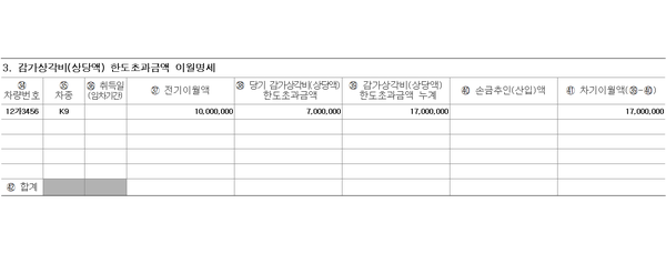 업무용 승용차 관련비용 명세서 이것만 보세요 양식 첨부 네이버 블로그
