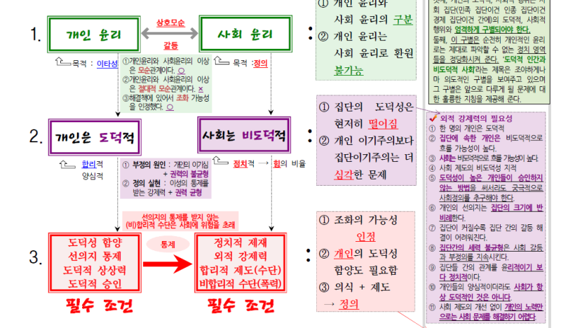 수능특강 생활과 윤리 심화반 특징은 네이버 블로그