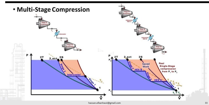 플랜트 열교환기 종류 - (Ⅵ) 용도 별 분류 : 네이버 블로그