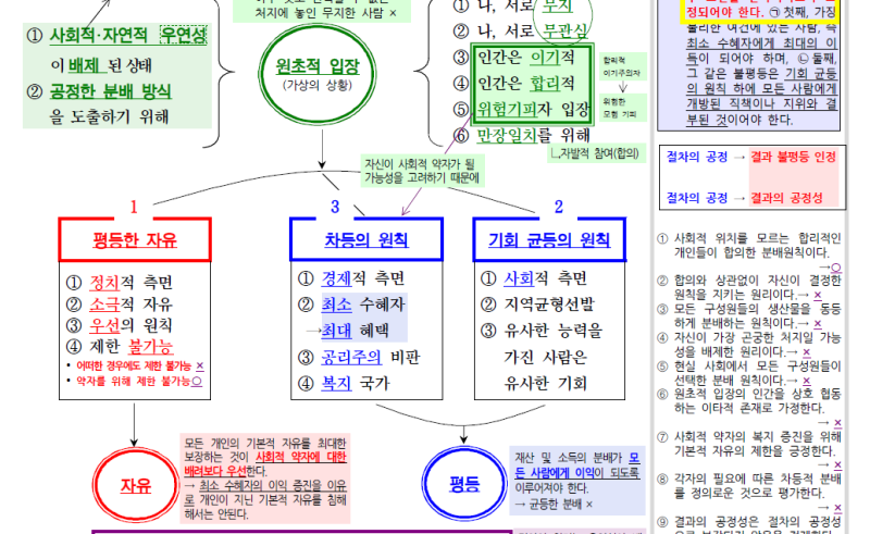 수능특강 생활과 윤리 심화반 특징은 네이버 블로그