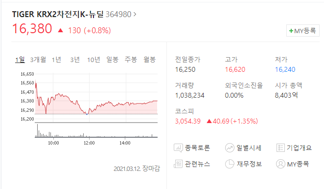 TIGER KRX 2차전지 K-뉴딜 etf 주식 주가 전망 - 분배금, 배당금은? : 네이버 블로그