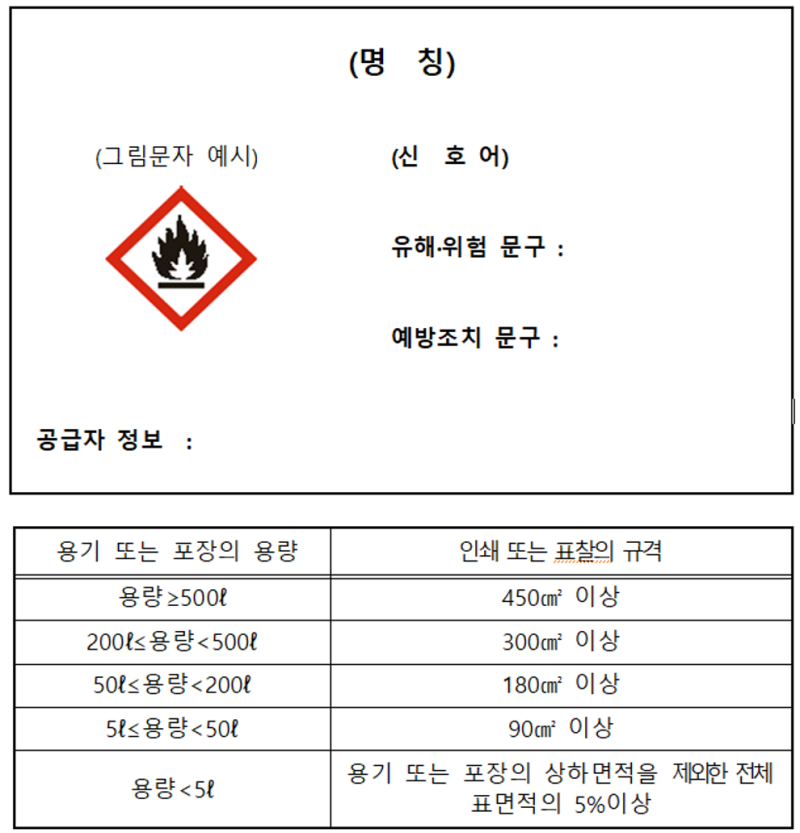 Jhc 위험물 보관 창고msds 대상 물질 경고표지 작성방법 네이버 블로그